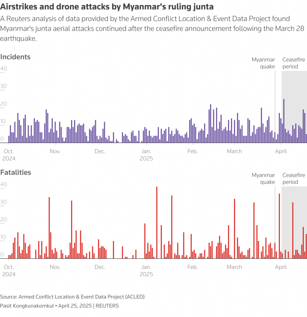 Myanmar regime defies earthquake ceasefire to continue deadly attacks ...